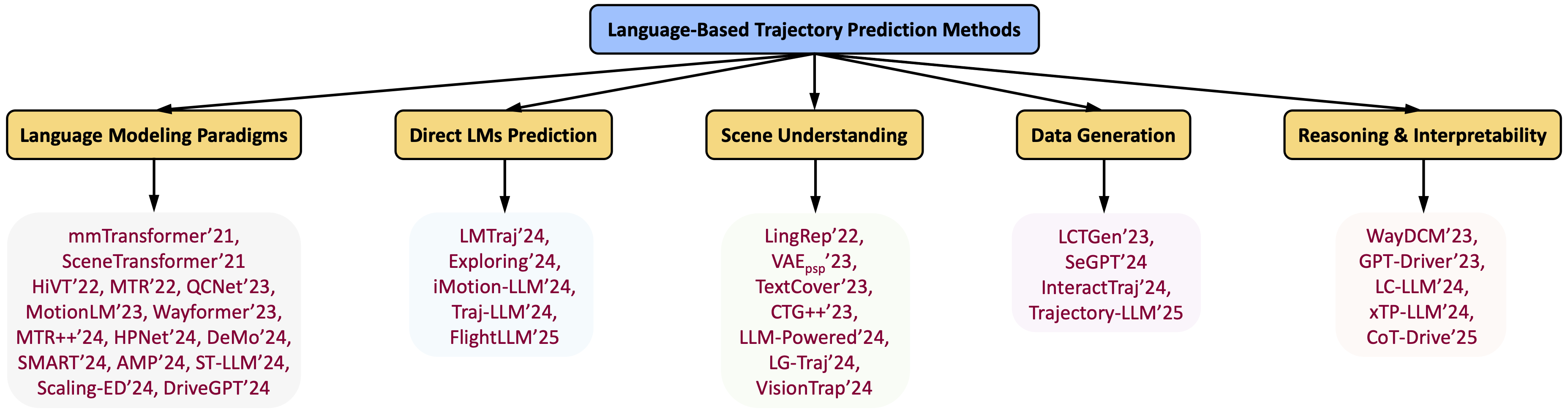 About Me - Mingyuan Zhang’s Website